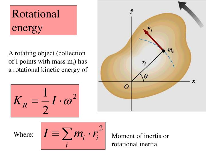 PPT - Rotational motion, Angular displacement, angular velocity ...