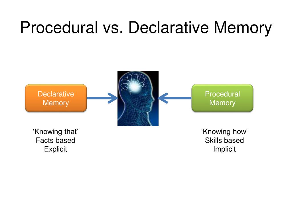 Ppt Memory And Recall Powerpoint Presentation Free Download Id 744805