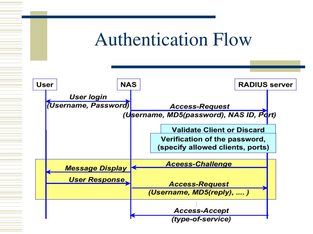 PPT - RADIUS (Remote Authentication Dial-In User Service) PowerPoint ... PPT - RADIUS (Remote Authentication Dial-In User Service) PowerPoint ...