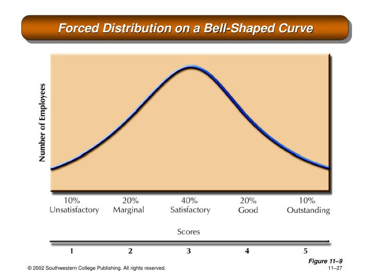 PPT - Human Resource Management TENTH EDITON PowerPoint Presentation ...