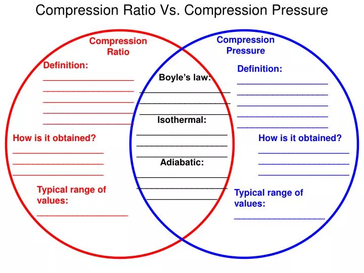 PPT - Compression Ratio Vs. Compression Pressure PowerPoint ...