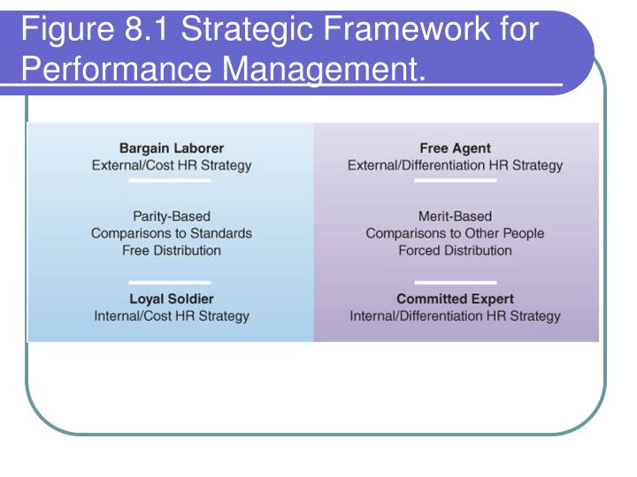 PPT - Measuring Performance and Providing Feedback PowerPoint ...