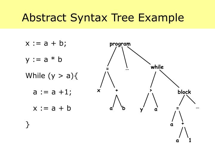 PPT - Data Flow Analysis 1 15-411 Compiler Design PowerPoint ... PPT - Data Flow Analysis 1 15-411 Compiler Design PowerPoint ...