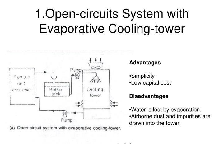 PPT - Design and Construction of an Induction Furnace (Cooling System ...
