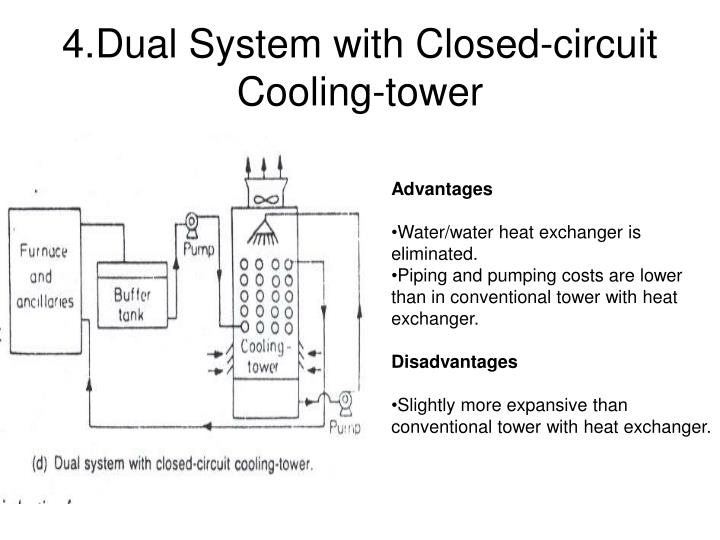 PPT - Design and Construction of an Induction Furnace (Cooling System ...