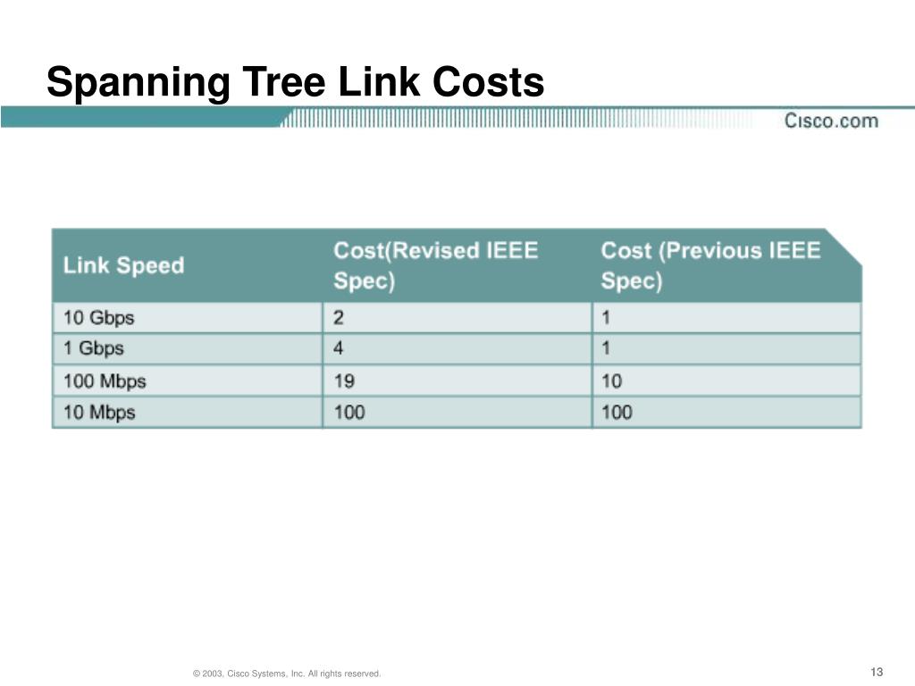 PPT - CCNA 3 v3.0 Module 7 Spanning Tree Protocol PowerPoint ... PPT - CCNA 3 v3.0 Module 7 Spanning Tree Protocol PowerPoint ...