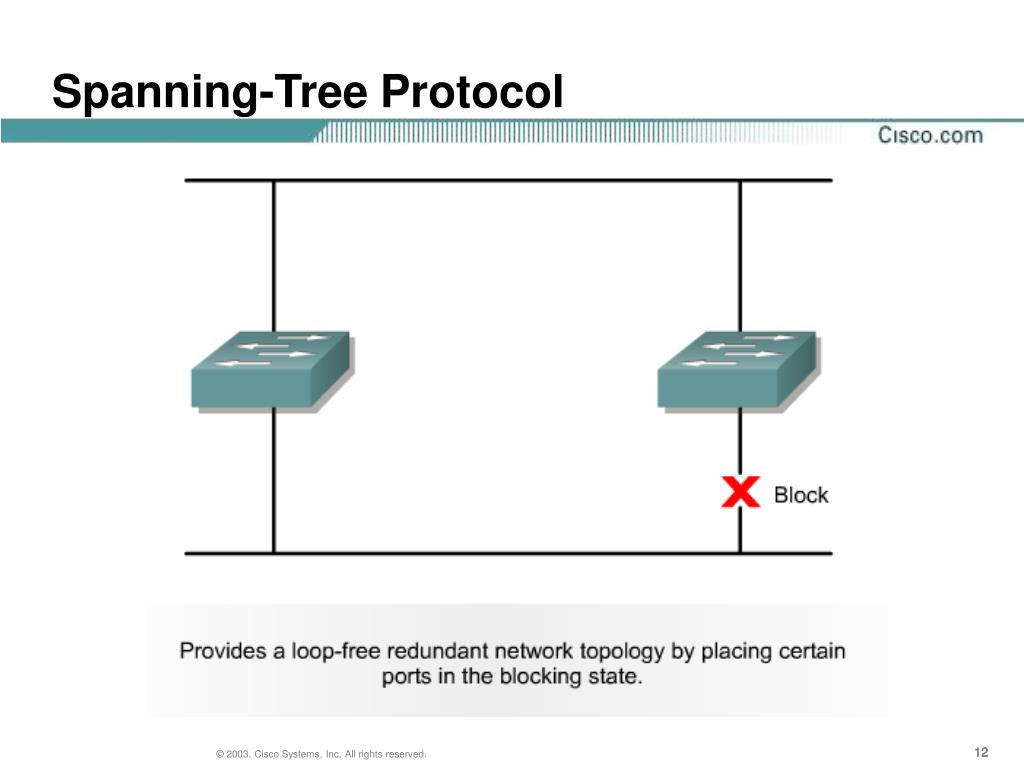 PPT - CCNA 3 v3.0 Module 7 Spanning Tree Protocol PowerPoint ... PPT - CCNA 3 v3.0 Module 7 Spanning Tree Protocol PowerPoint ...