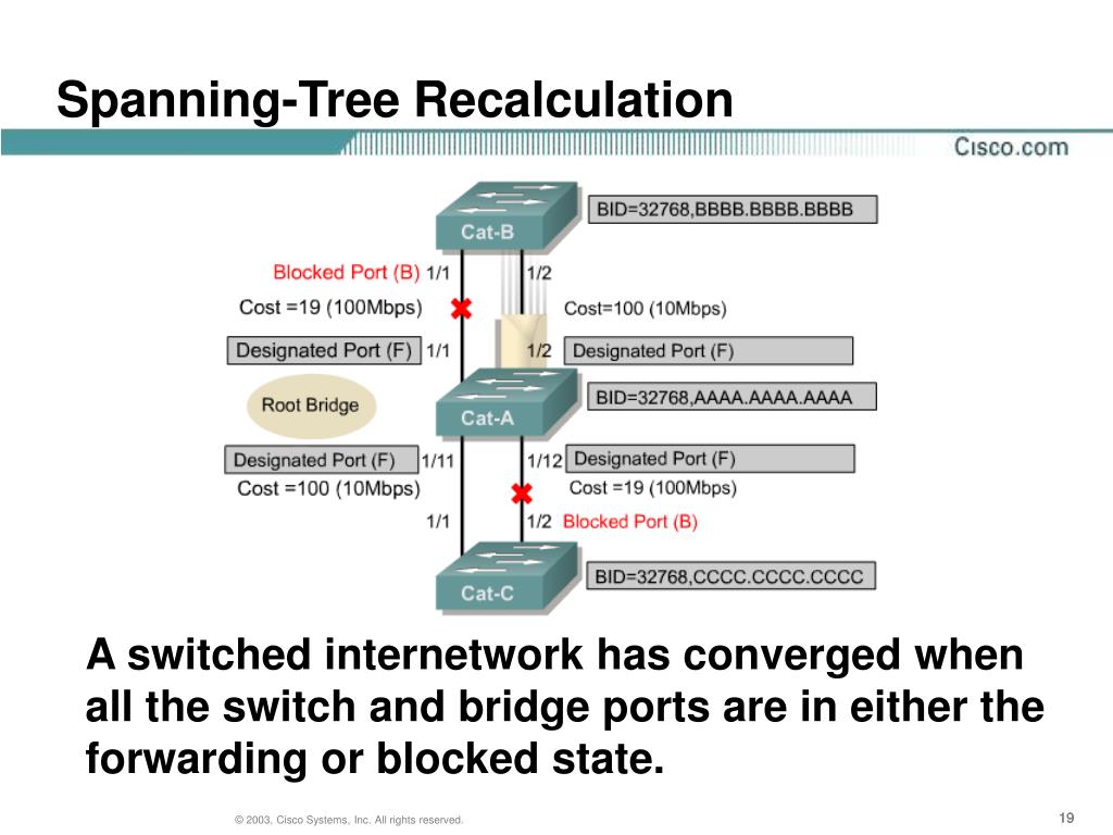 PPT - CCNA 3 v3.0 Module 7 Spanning Tree Protocol PowerPoint ... PPT - CCNA 3 v3.0 Module 7 Spanning Tree Protocol PowerPoint ...