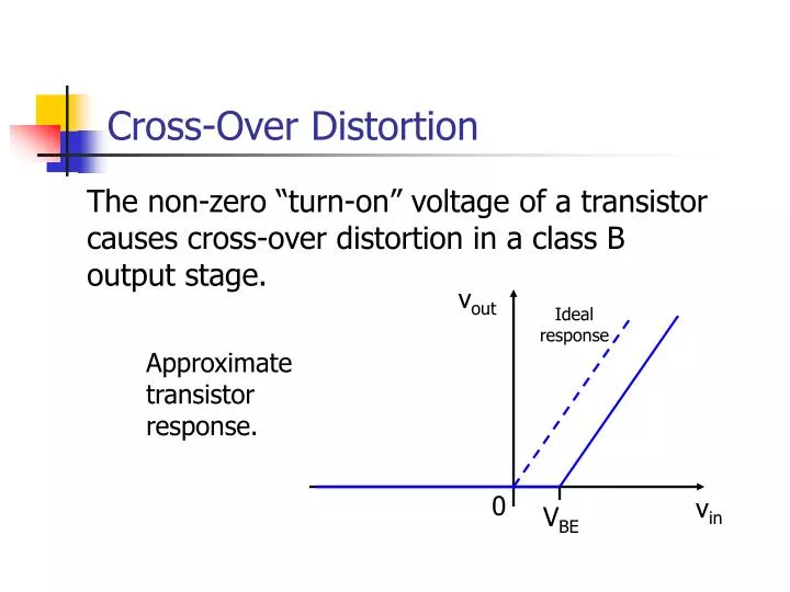 PPT - Cross-Over Distortion PowerPoint Presentation, free download - ID ...