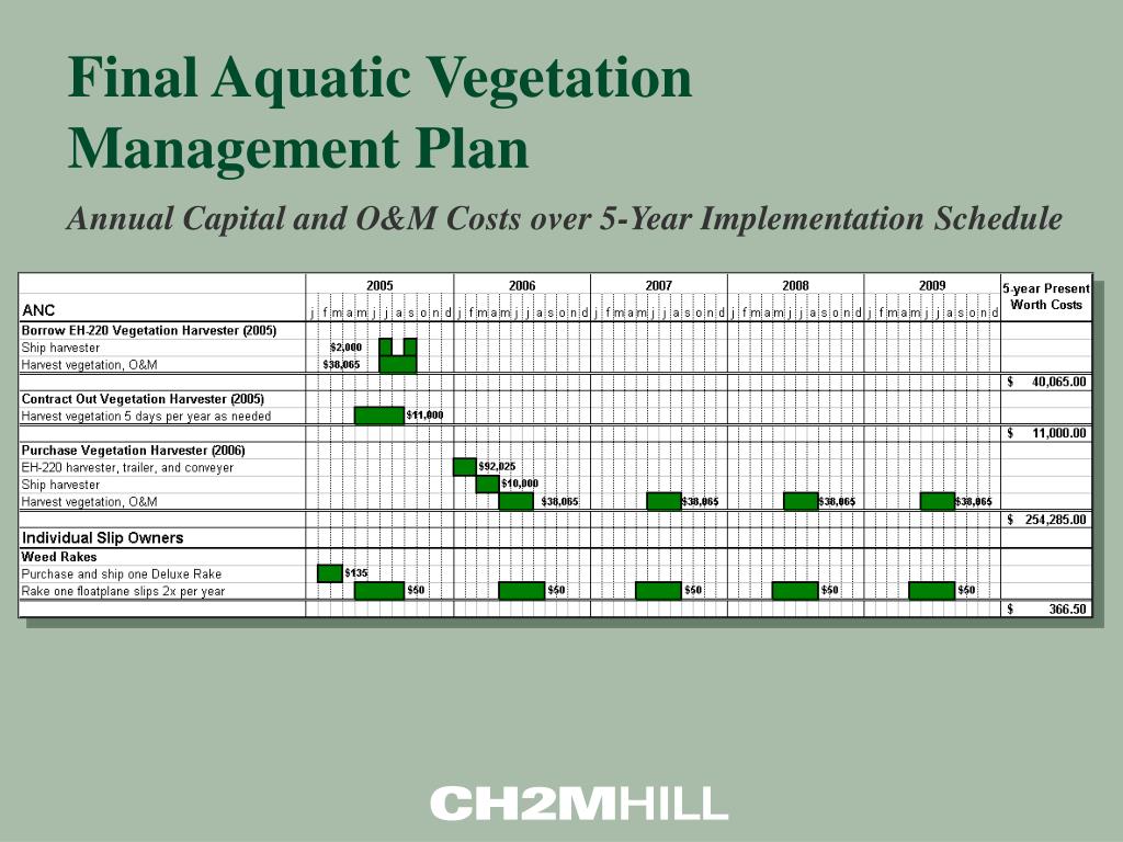 PPT - Aquatic Vegetation Management Plan for Lake Hood and Lake Spenard ...
