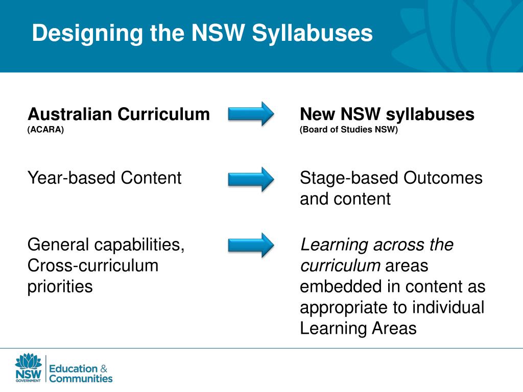 PPT - The draft NSW History K-10 Syllabus Version 2 PowerPoint ...