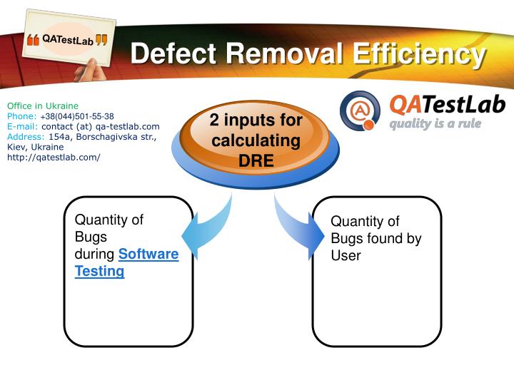 PPT - What Is Defect Removal Efficiency In Software Testing? PowerPoint ...