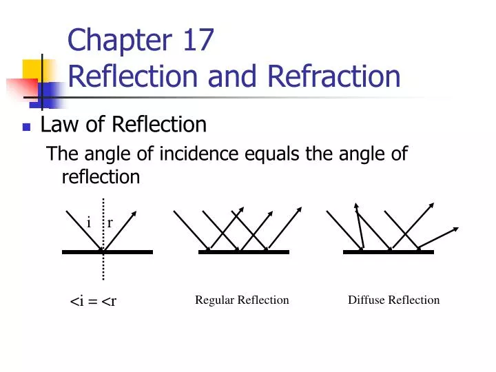 PPT - Chapter 17 Reflection and Refraction PowerPoint Presentation ...