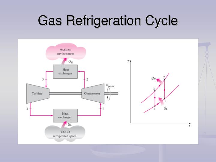 PPT - Refrigeration Cycles PowerPoint Presentation - ID:747443