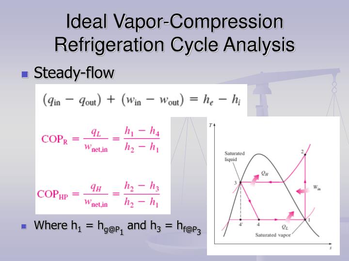 PPT - Refrigeration Cycles PowerPoint Presentation - ID:747443
