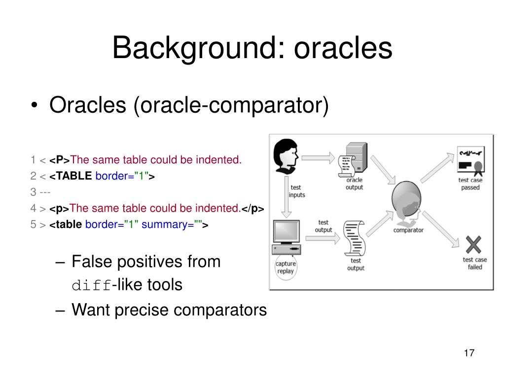 Ppt An Exploration Of Errors In Web Based Applications In The Context Of Web Based Application 7693