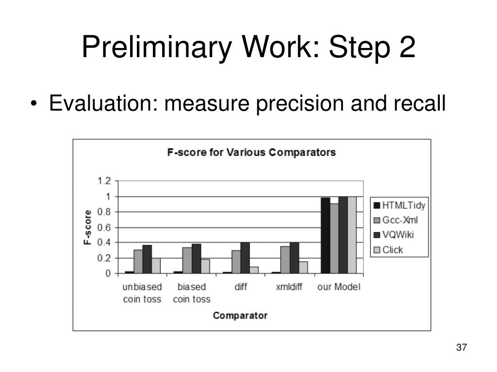 Ppt An Exploration Of Errors In Web Based Applications In The Context Of Web Based Application 2603