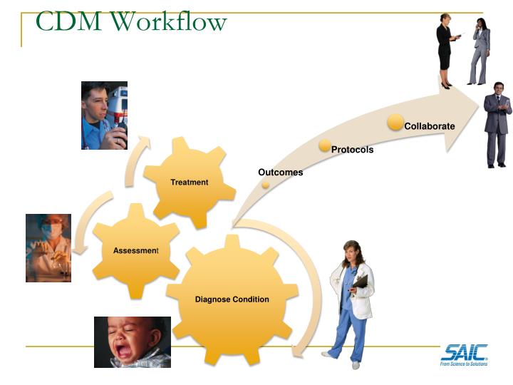 PPT - CDM Data Analytics Using a RIM approach PowerPoint Presentation ...