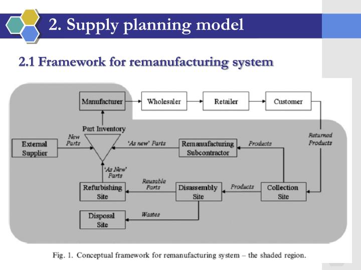 PPT - Supply planning model for remanufacturing system in reverse ...