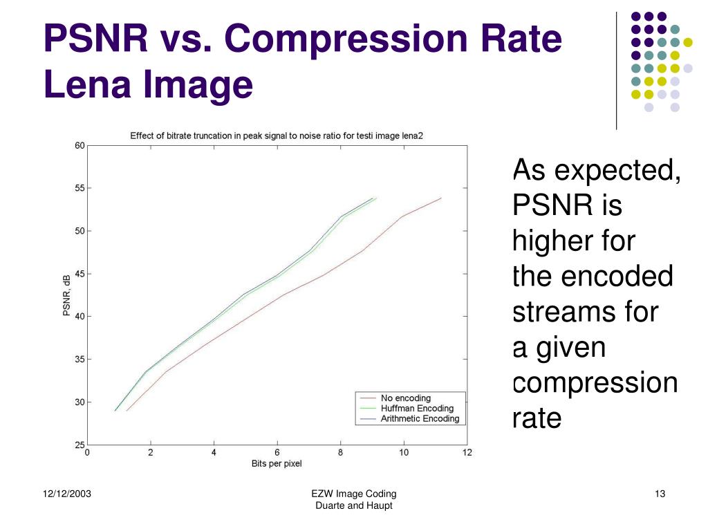 Ppt Examining The Embedded Zerotree Wavelet Ezw Image Coding Method Powerpoint Presentation