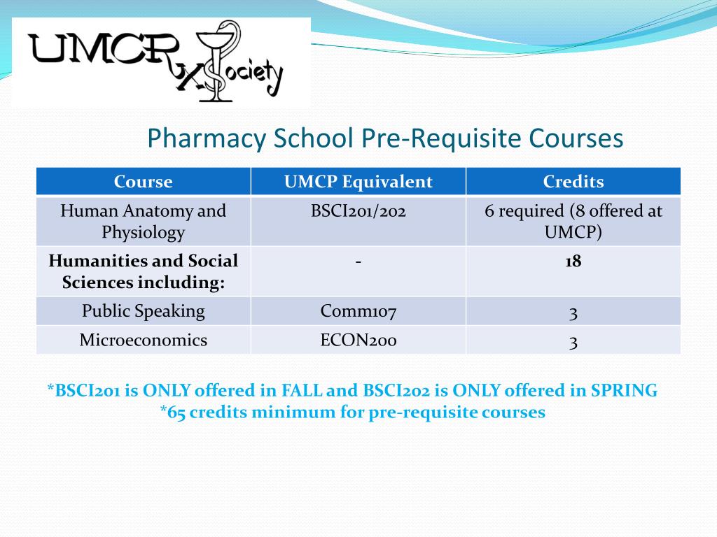 PPT - Pre-Pharmacy Society General Body Meeting on October 13, 2008 ...