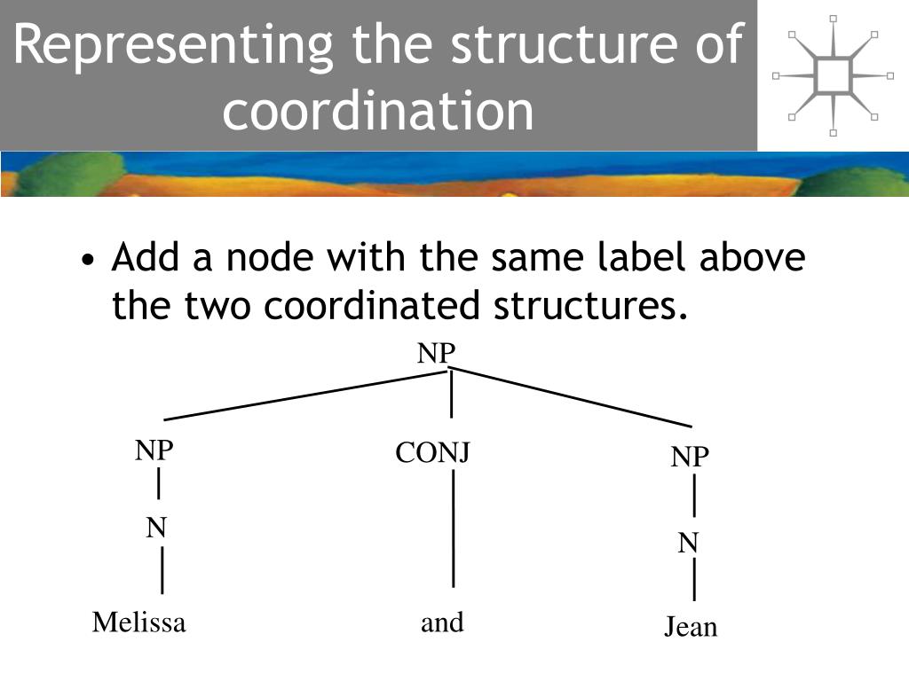 Ppt Coordination Powerpoint Presentation Free Download Id 748099