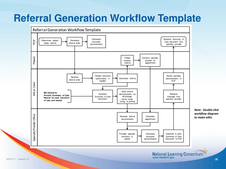 PPT - Workflow Redesign Templates PowerPoint Presentation - ID:748168