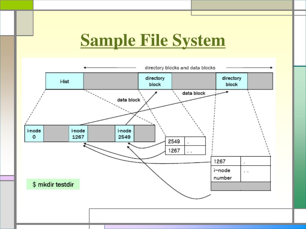 Ppt Unix File Systems Chap 4 In The Book The Design Of The Unix Os” Powerpoint