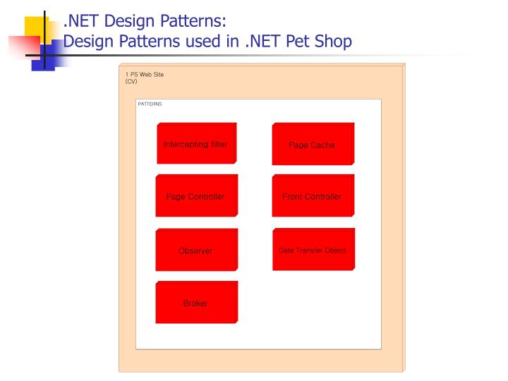 PPT - J2EE PET STORE & .NET PET SHOP PowerPoint Presentation - ID:749164