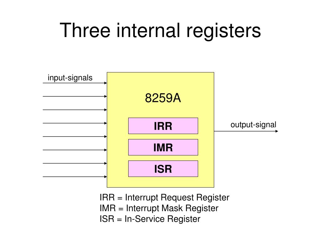 PPT - Resolving interrupt conflicts PowerPoint Presentation, free ...