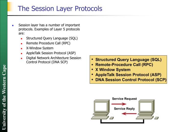 PPT - Chapter 13: - The Session Layer PowerPoint Presentation - ID:749365