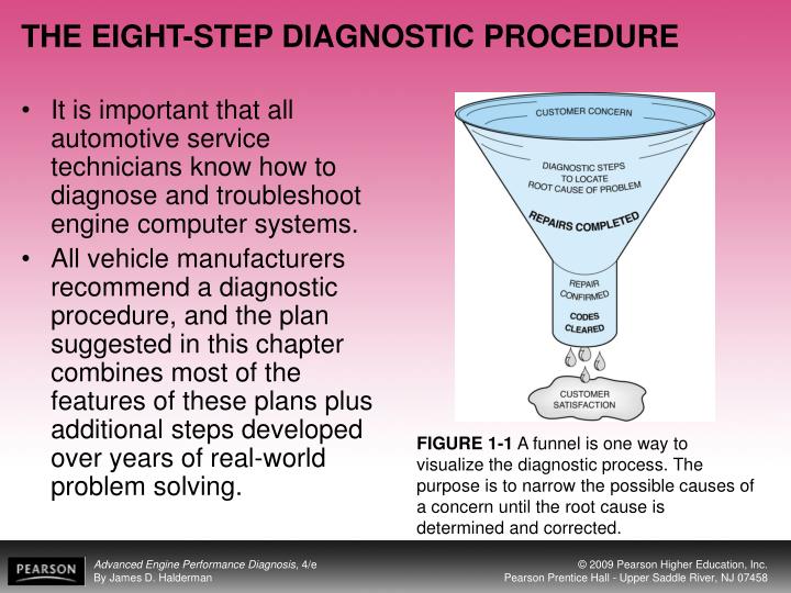 PPT - OBJECTIVES PowerPoint Presentation - ID:749807