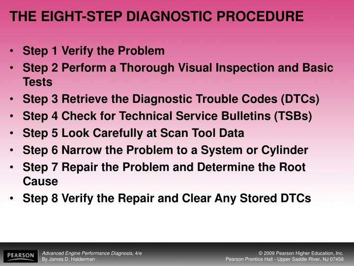 PPT - OBJECTIVES PowerPoint Presentation - ID:749807