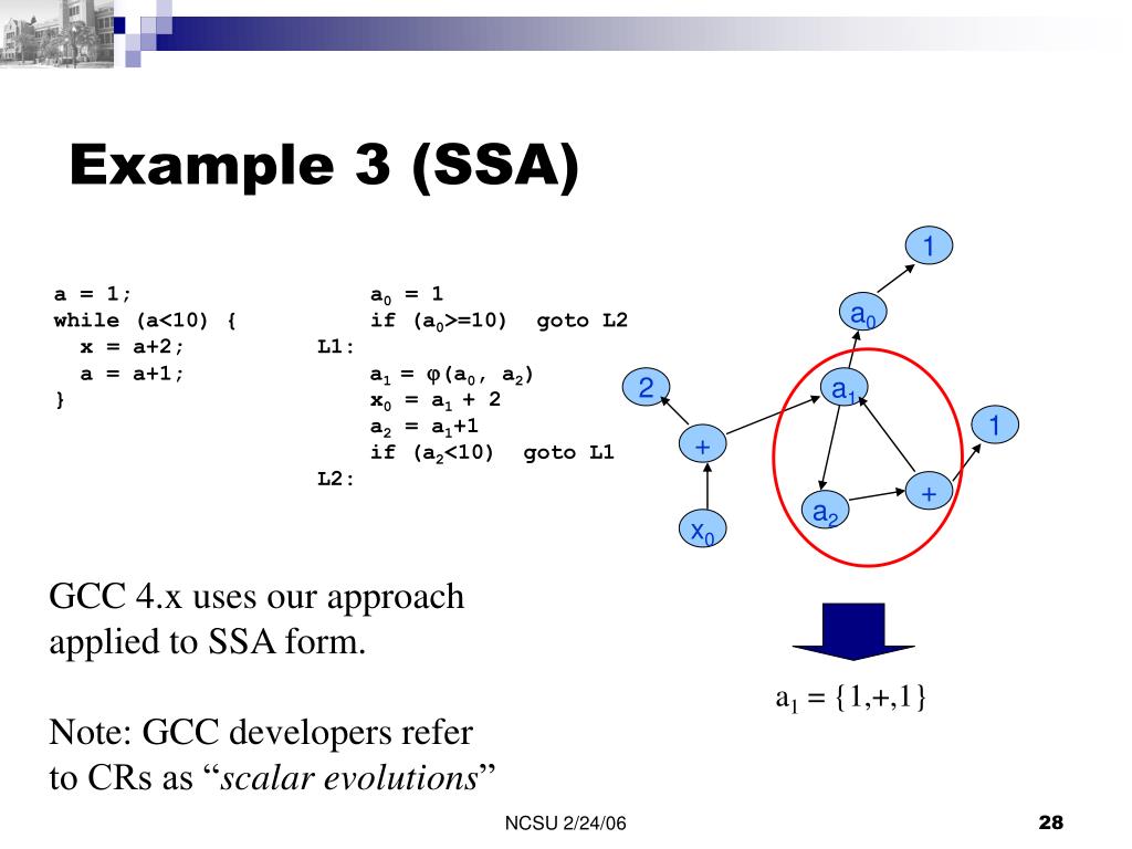Ppt Array Dependence Analysis With The Chains Of Recurrences Framework For Loop Optimization
