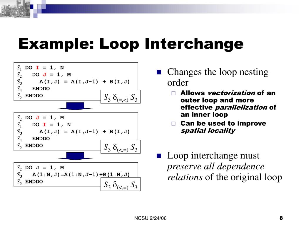 Ppt Array Dependence Analysis With The Chains Of Recurrences Framework For Loop Optimization