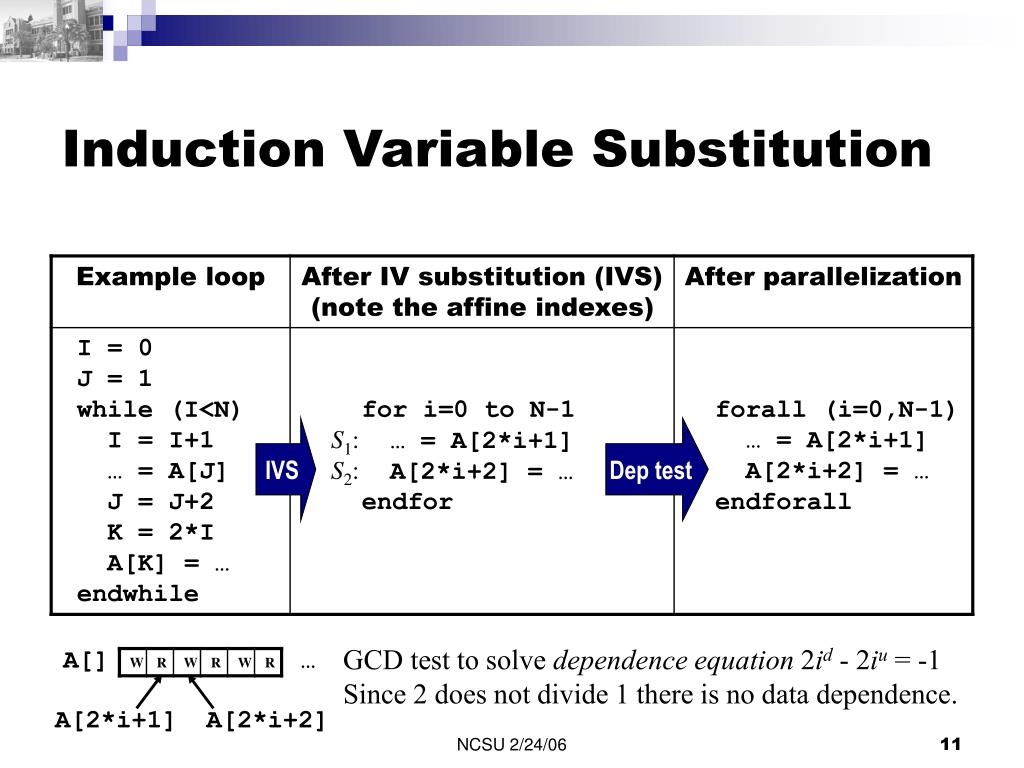 Ppt Array Dependence Analysis With The Chains Of Recurrences Framework For Loop Optimization