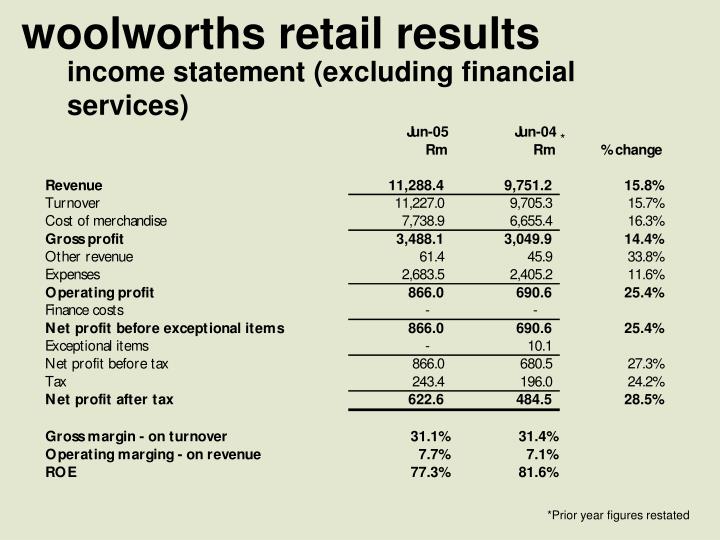 PPT - woolworths holdings limited PowerPoint Presentation - ID:749984