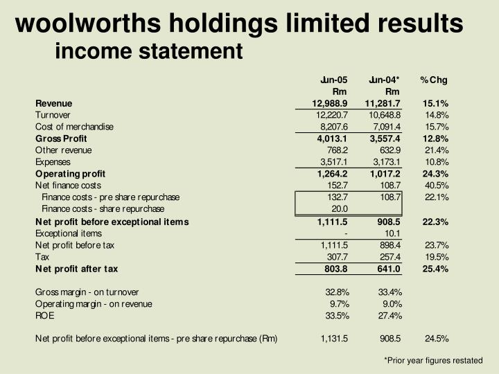 PPT - woolworths holdings limited PowerPoint Presentation - ID:749984