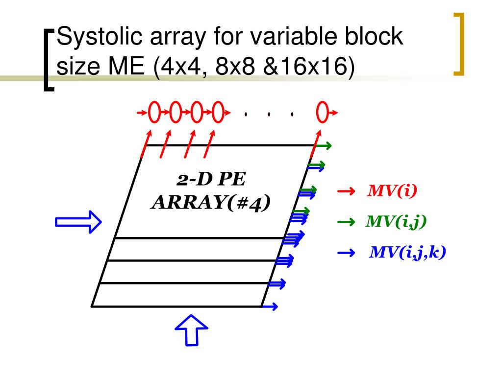 Ppt Implementation Of Variable Block Size Motion Estimation Algorithm Using Systolic Array