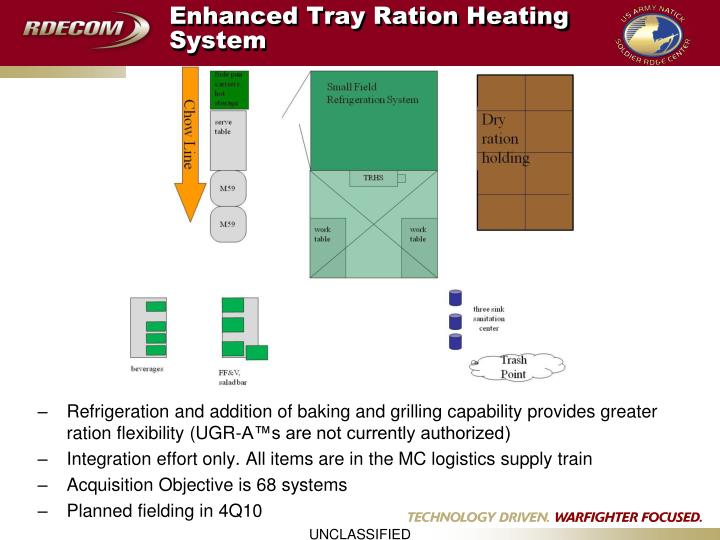 PPT - R&D Projects for the Marine Corps and Air Force Food Service ...