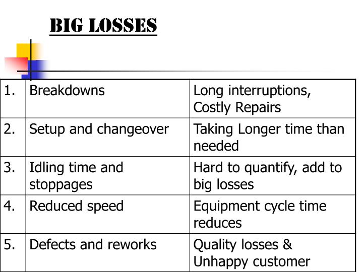 PPT - TOTAL PRODUCTIVE MAINTENANCE PowerPoint Presentation - ID:751055