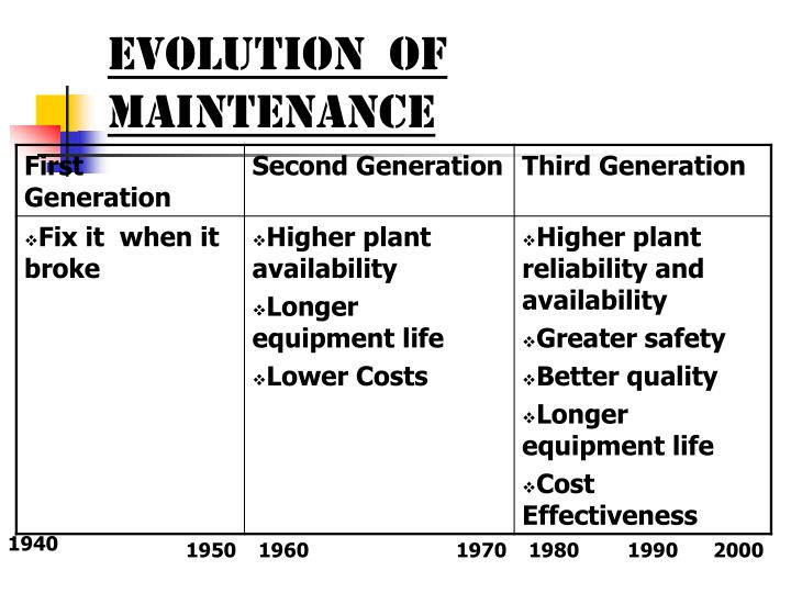 PPT - TOTAL PRODUCTIVE MAINTENANCE PowerPoint Presentation - ID:751055