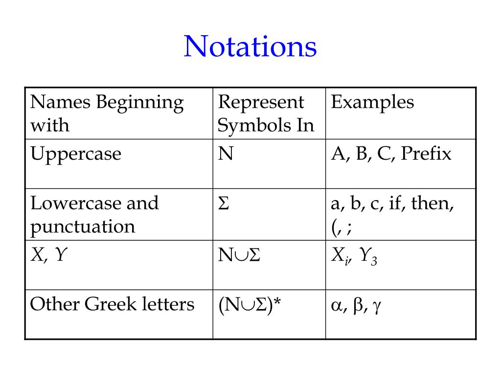 Ppt Chap 4 Formal Grammars And Parsing Powerpoint Presentation
