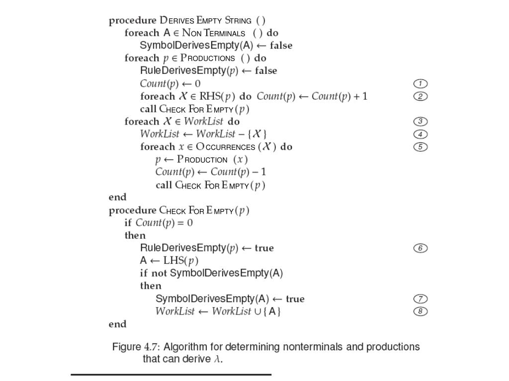 Ppt Chap 4 Formal Grammars And Parsing Powerpoint Presentation