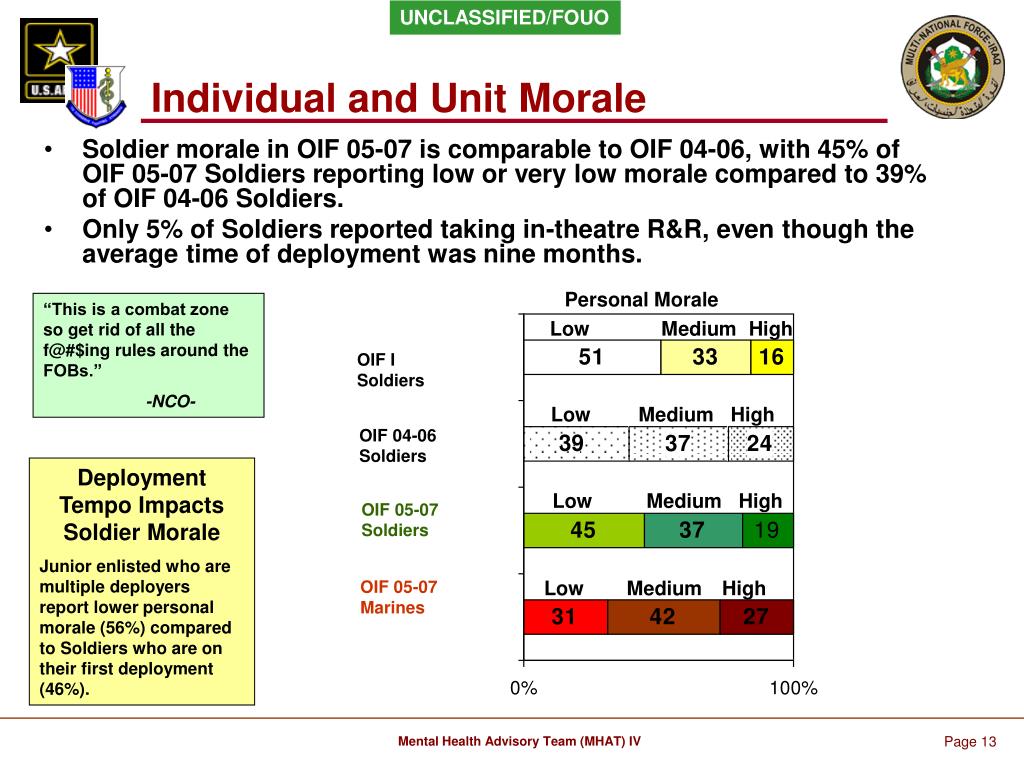 PPT - Mental Health Advisory Team (MHAT) IV Brief General James T ...