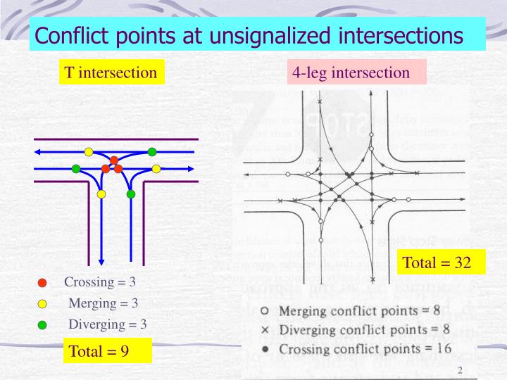 PPT - Chapter 18: Hierarchy of Intersection Control PowerPoint ... PPT - Chapter 18: Hierarchy of Intersection Control PowerPoint ...