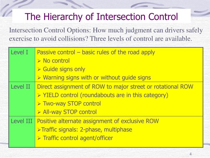 PPT - Chapter 18: Hierarchy of Intersection Control PowerPoint ...