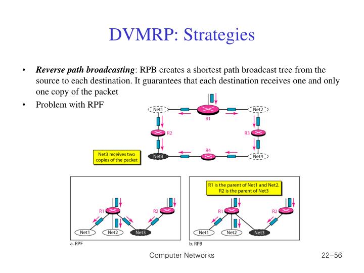 Ppt Chapter 2 2 Network Layer Delivery Forwarding And Routing