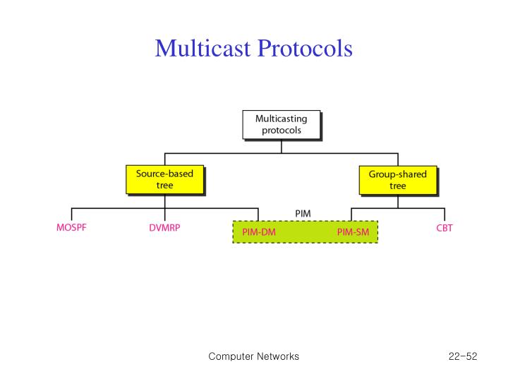 PPT - Chapter 2 2. Network Layer: Delivery, Forwarding, and Routing ...
