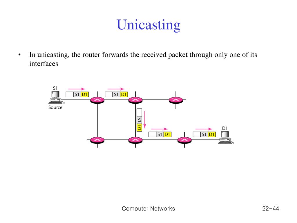 Ppt Chapter 2 2 Network Layer Delivery Forwarding And Routing